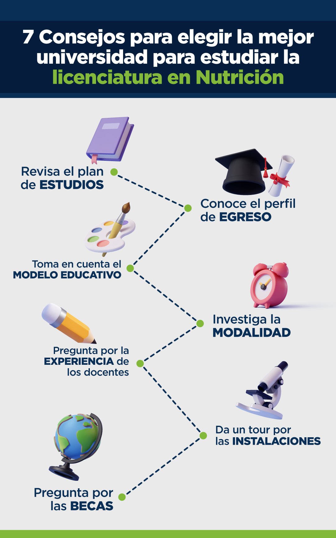 ¿Dónde estudiar una Licenciatura en Nutrición?